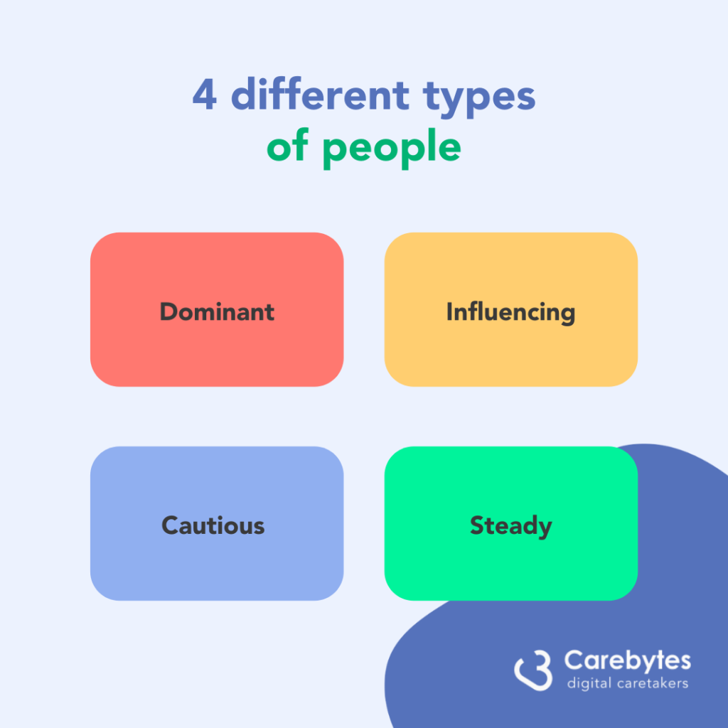 The ever-changing OTC market and how to master it - Carebytes